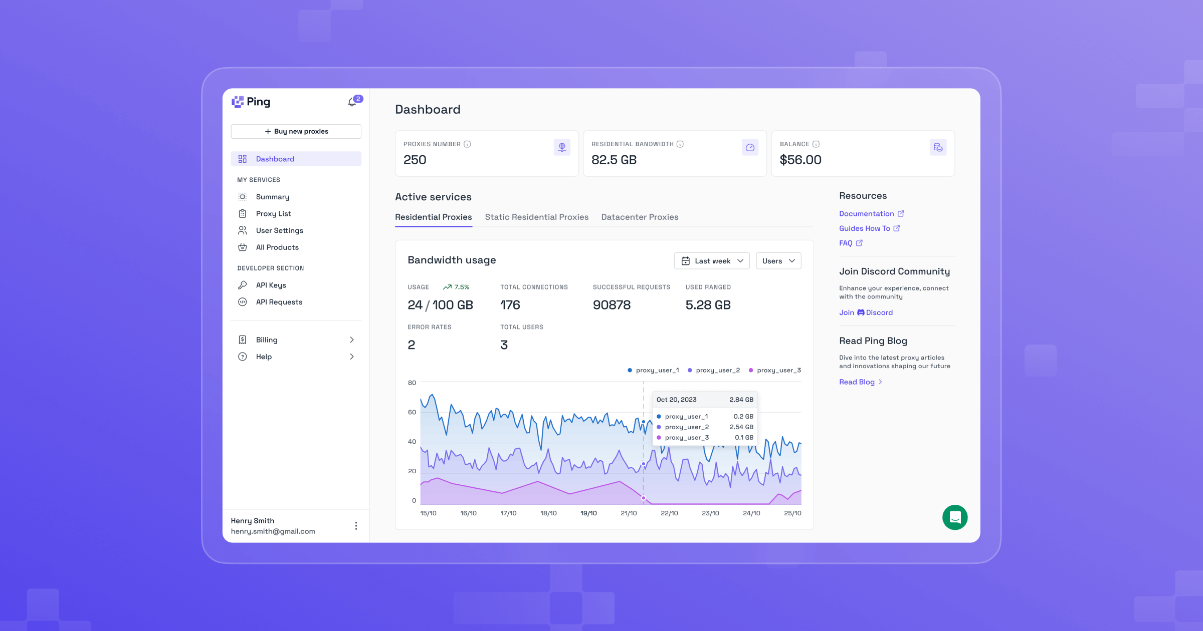 UX/UI design, website development for a SaaS – Ping Proxies — Goodface ...