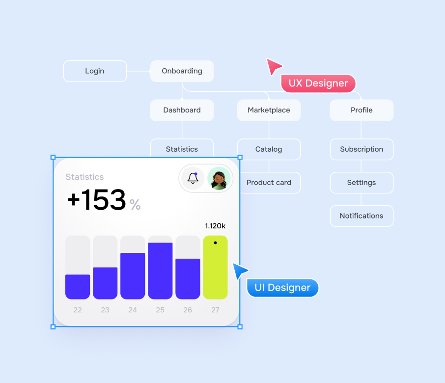 Expert UX/UI Design Services – Goodface agency